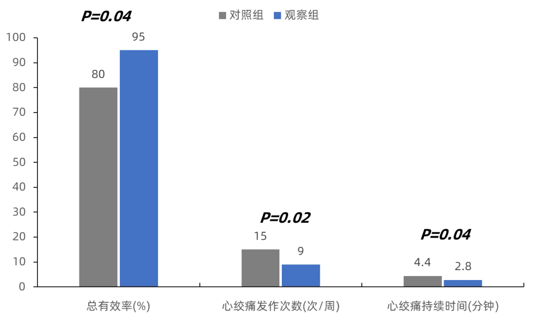 全球首部CMVD中西结合诊治指南发布：复方丹参滴丸获推荐医药新闻-ByDrug-一站式医药资源共享中心-医药魔方
