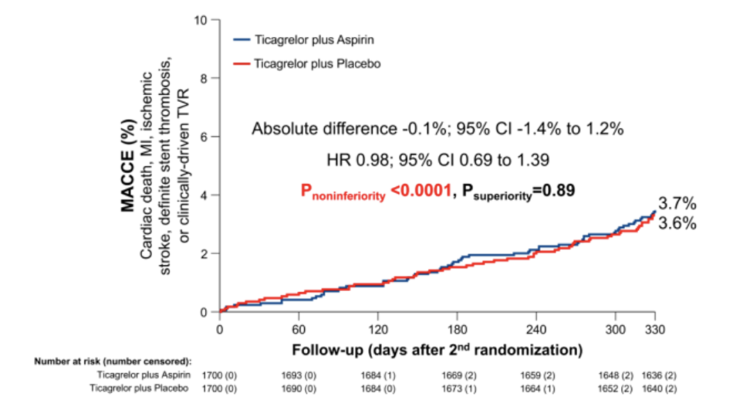 ACC.24丨高玉霞教授：急性冠状动脉综合征患者PCI术后一个月替格瑞洛单药抗血小板治疗——ULTIMATE-DAPT研究医药新闻 ...