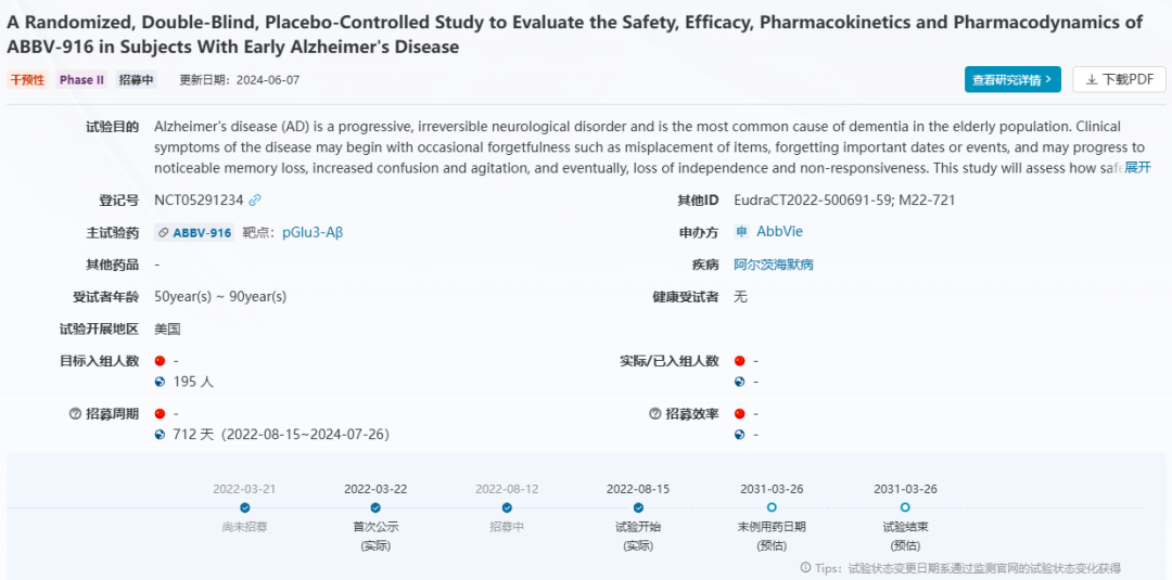 艾伯维终止开发新一代抗Aβ单抗单药疗法医药新闻-ByDrug-一站式医药资源共享中心-医药魔方