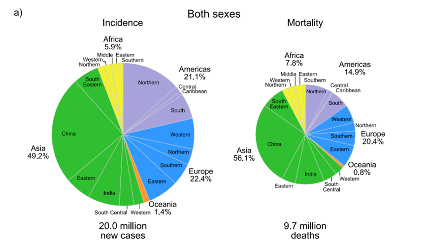 神刊CA：2022年全球最新癌症统计报告出炉医药新闻-ByDrug-一站式医药资源共享中心-医药魔方