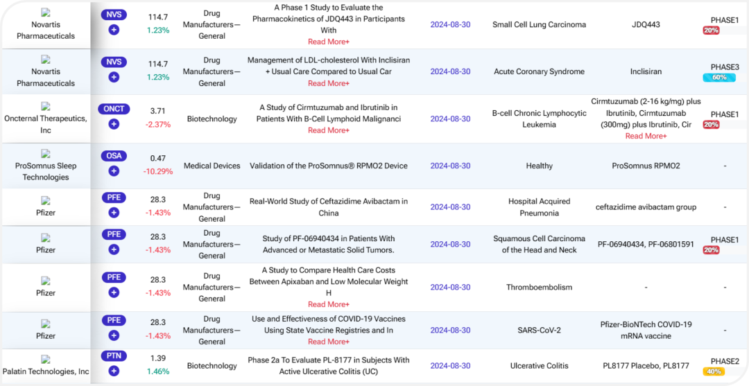 接下来一个月Biotech催化剂列表医药新闻-ByDrug-一站式医药资源共享中心-医药魔方