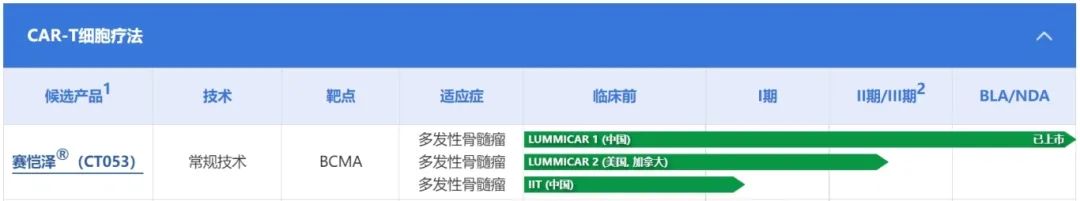 药谷盘点 | CAR-T、CAR-NK、TCR-T……细胞疗法在张江多点开花医药新闻-ByDrug-一站式医药资源共享中心-医药魔方