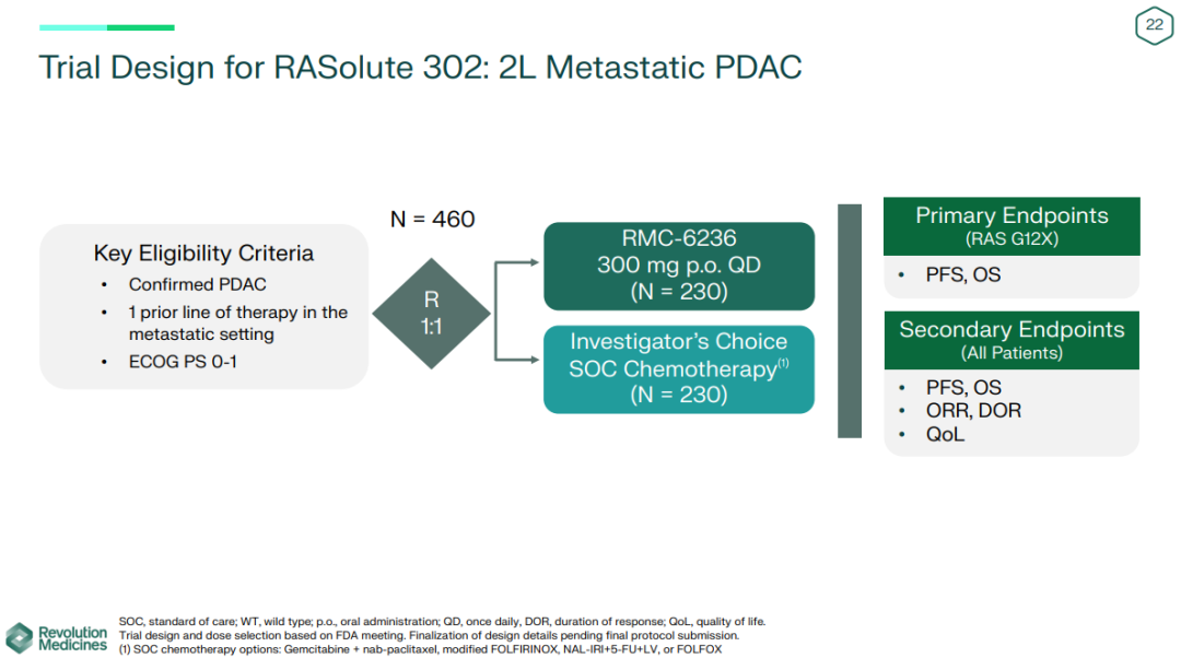 泛RAS抑制剂治疗胰腺癌I期结果积极，将进入III期临床医药新闻-ByDrug-一站式医药资源共享中心-医药魔方