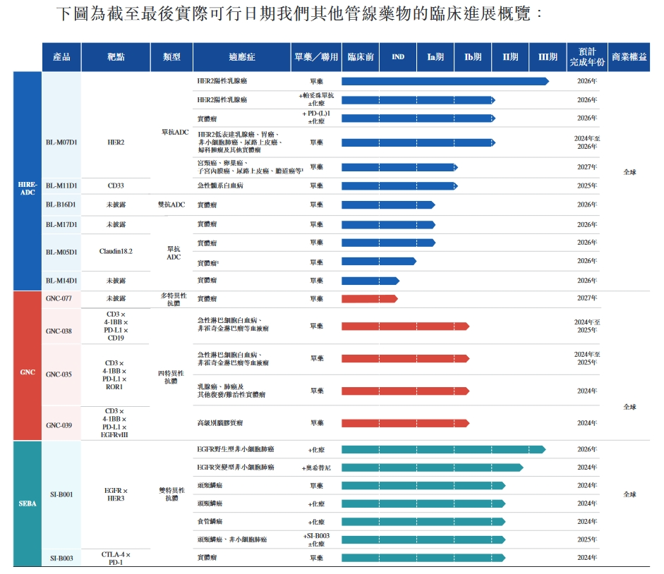 84亿美元BD出海后，百利天恒赴港二次IPO拓国际市场医药新闻-ByDrug-一站式医药资源共享中心-医药魔方
