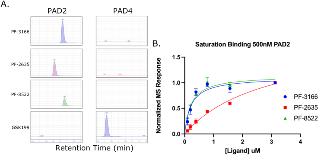 科技前沿 | 成都先导与辉瑞合作发现新颖变构机制PAD2抑制剂，为炎症和自身免疫性疾病治疗带来新希望医药新闻-ByDrug-一站式医药资源共享 ...