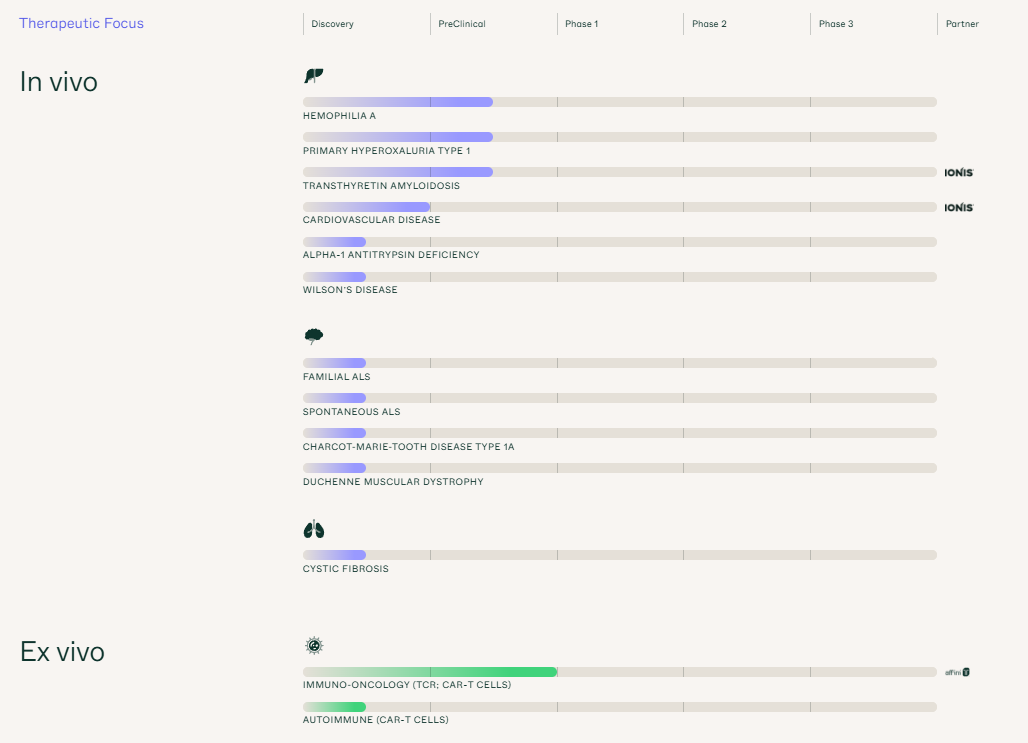 突发！基因治疗公司Metagenomi科学主管在IPO后仅几个月就离职医药新闻-ByDrug-一站式医药资源共享中心-医药魔方