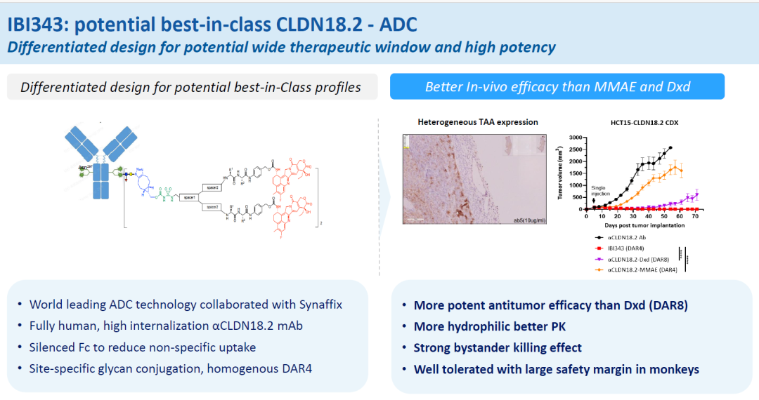 全球首款！信达生物Claudin18.2 ADC启动三期临床医药新闻-ByDrug-一站式医药资源共享中心-医药魔方
