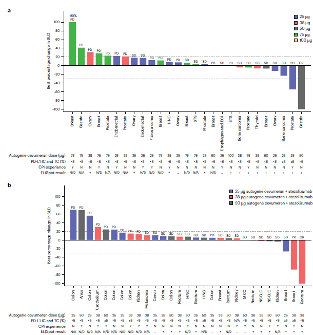 《Nature Medicine》|个体化mRNA疫苗联合免疫疗法展现突破潜力：晚期实体瘤治疗迎来新希望医药新闻-ByDrug-一站式医药资源共享中心-医药魔方
