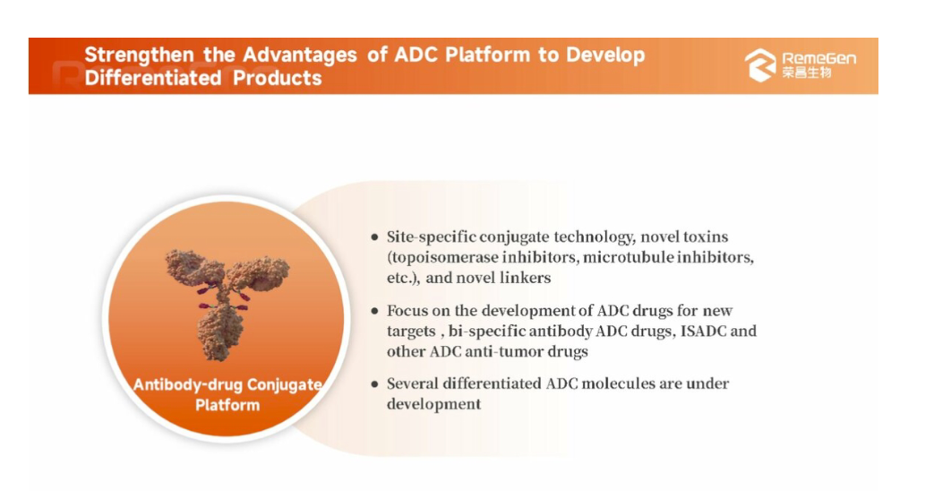 JPM:中国ADC的声音医药新闻-ByDrug-一站式医药资源共享中心-医药魔方