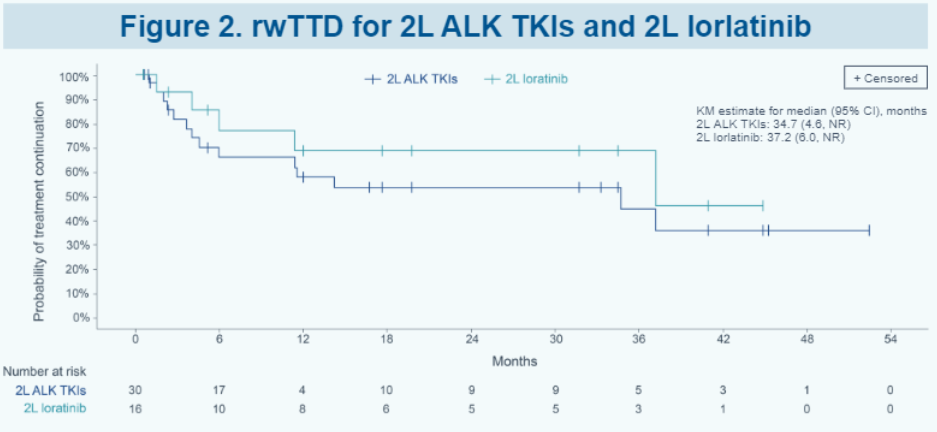 前沿速递 | 2024 ELCC ALK阳性非小细胞肺癌靶向治疗新进展医药新闻-ByDrug-一站式医药资源共享中心-医药魔方