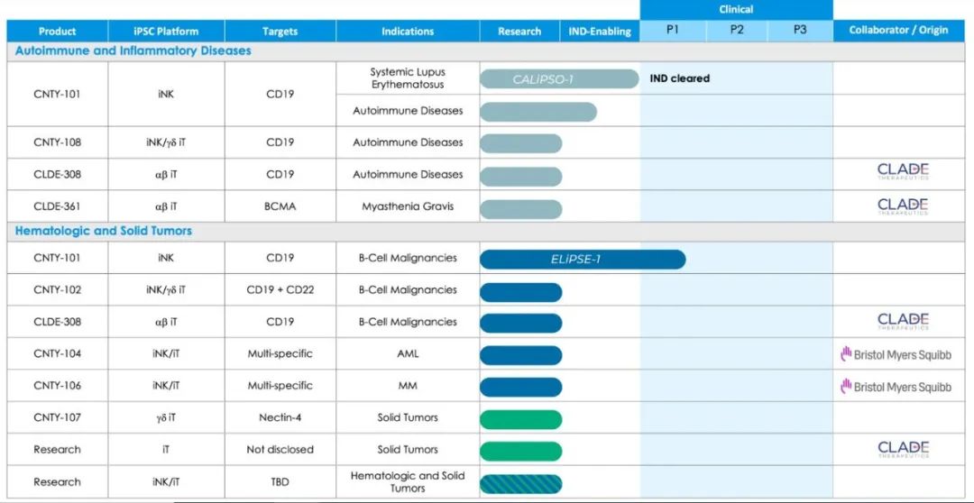 融资6000万美元！细胞疗法新锐完成收购，加强自免管线布局医药新闻-ByDrug-一站式医药资源共享中心-医药魔方