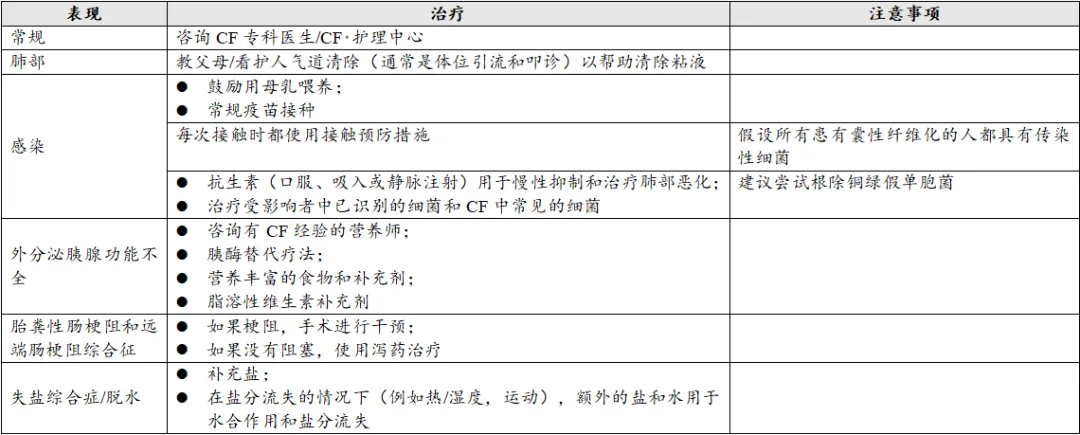 一个支持千亿美金医药帝国的离子通道靶点——CFTR医药新闻-ByDrug-一站式医药资源共享中心-医药魔方