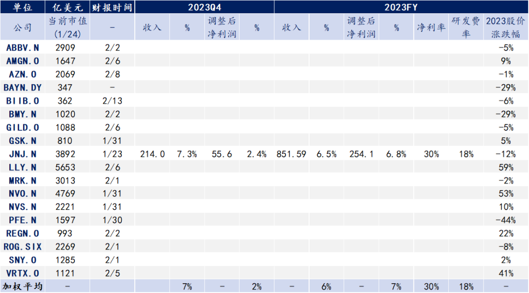 强生Q4财报：2023年做了50+BD项目，包括核药医药新闻-ByDrug-一站式医药资源共享中心-医药魔方