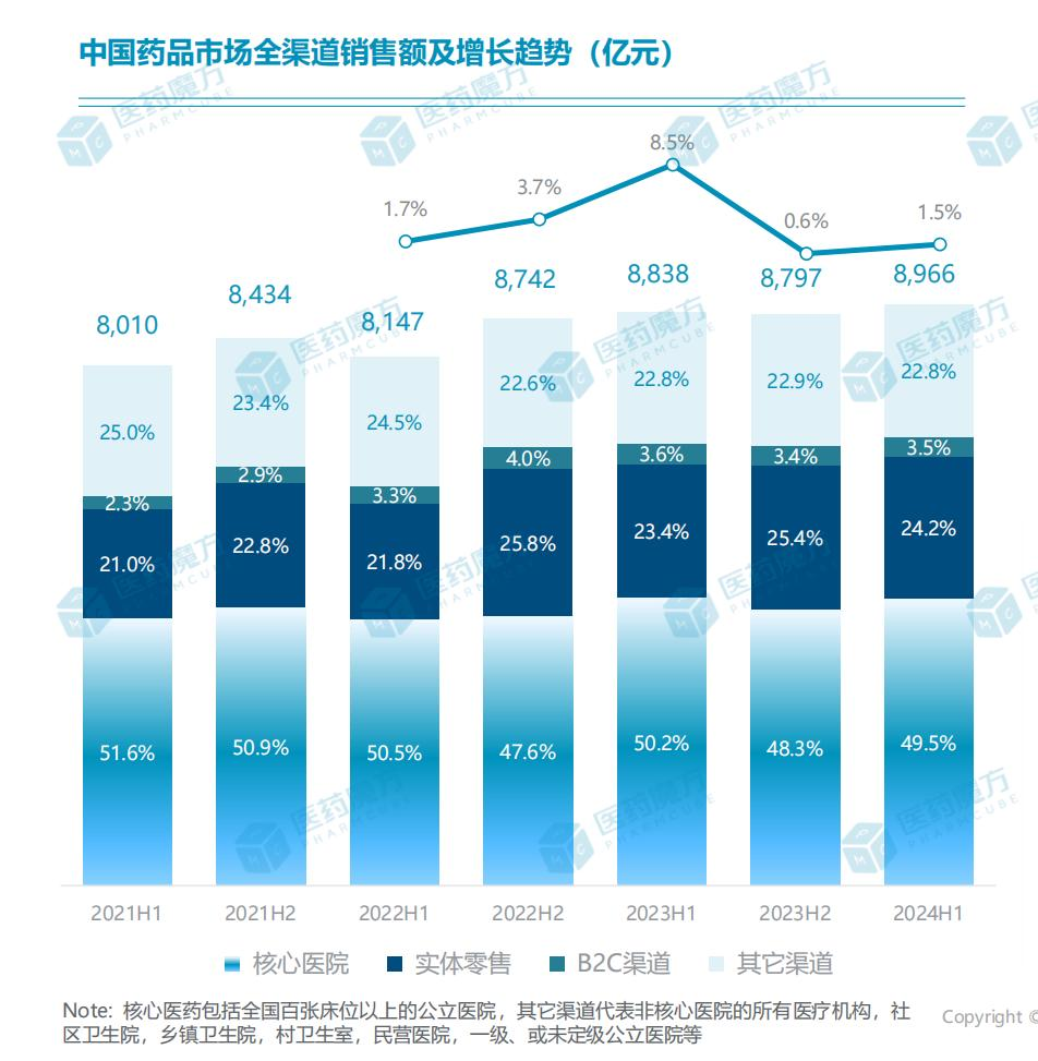 一线老兵谈创新药商业化：人均卖不过300万，很难盈利医药新闻-ByDrug-一站式医药资源共享中心-医药魔方