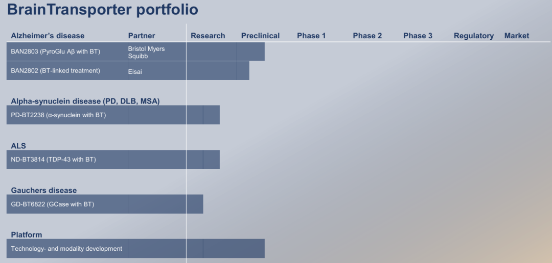 8.02亿美元！诺华与BioArctic达成合作开发CNS新药医药新闻-ByDrug-一站式医药资源共享中心-医药魔方
