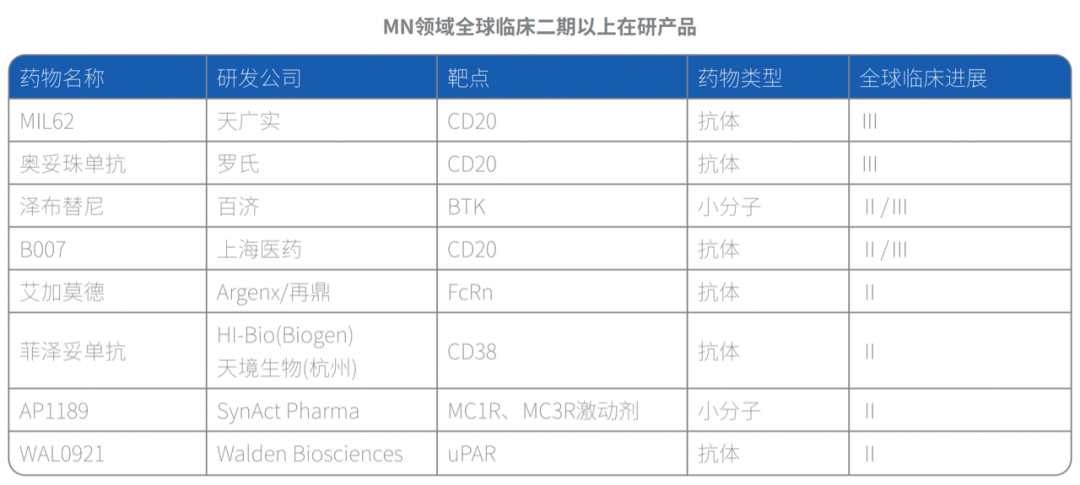 高·见｜自身免疫性肾病“缺医少药”，全球创新药研发进程加速医药新闻-ByDrug-一站式医药资源共享中心-医药魔方