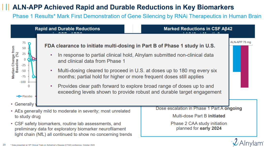 2023年，RNAi重磅产品大卖65亿元医药新闻-ByDrug-一站式医药资源共享中心-医药魔方