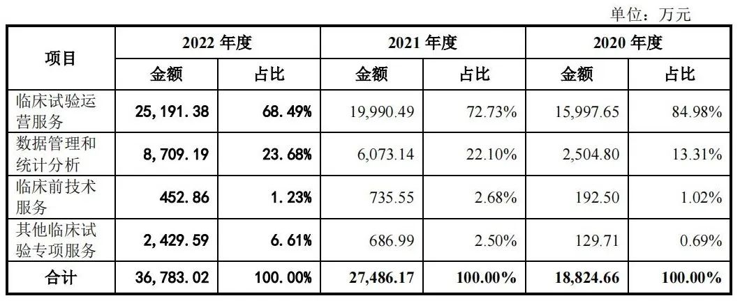 连续两家CXO终止创业板IPO医药新闻-ByDrug-一站式医药资源共享中心-医药魔方