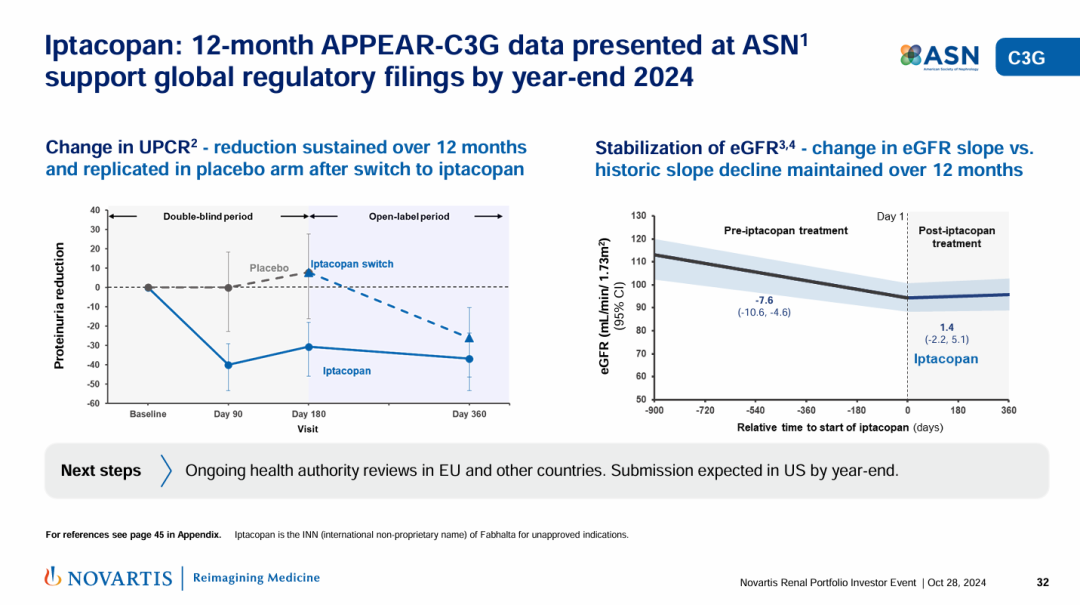 首个！诺华「伊普可泮」获批治疗C3肾小球病医药新闻-ByDrug-一站式医药资源共享中心-医药魔方