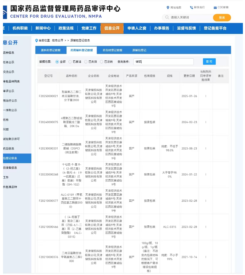 键凯科技（688356.SH）KT-001和HO-PEG2000-DMG分别通过FDA、CDE备案医药新闻-ByDrug-一站式医药资源共享 ...