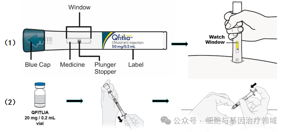 一款RNA药物获批上市医药新闻-ByDrug-一站式医药资源共享中心-医药魔方