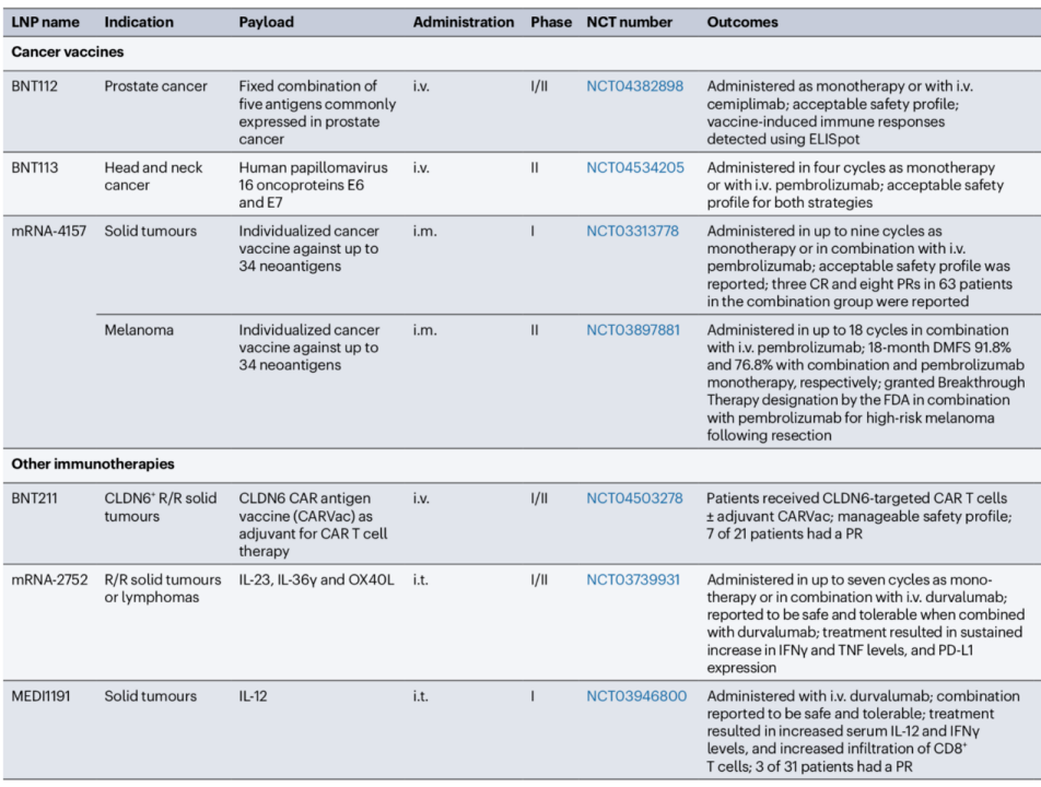 mRNA药物的“快递员”— 脂质纳米颗粒 (LNP)医药新闻-ByDrug-一站式医药资源共享中心-医药魔方