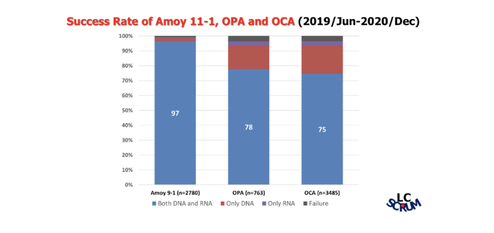 艾德生物PCR-11基因检测产品日本获批，中国肺癌快速诊治模式国际推广医药新闻-ByDrug-一站式医药资源共享中心-医药魔方