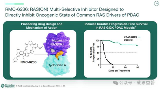 RAS(ON)多选择性抑制剂RMC-6236 胰腺癌I期结果积极医药新闻-ByDrug-一站式医药资源共享中心-医药魔方