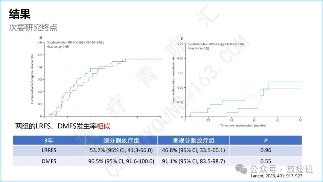 2023-2024鼻咽癌放疗进展医药新闻-ByDrug-一站式医药资源共享中心-医药魔方