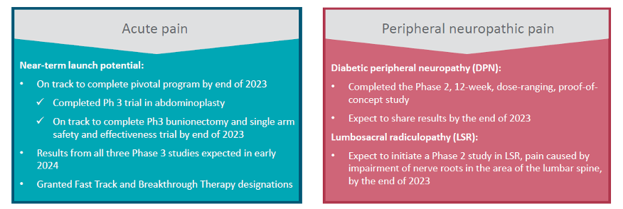 Vertex暴涨13%步入千亿club：VX548美国鸦片危机的解药！医药新闻-ByDrug-一站式医药资源共享中心-医药魔方
