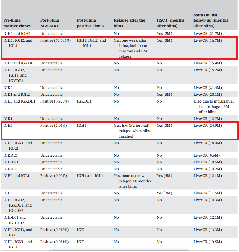 艾沐蒽Seq-MRD®发表贝林妥欧单抗治疗B-ALL最新研究成果医药新闻-ByDrug-一站式医药资源共享中心-医药魔方