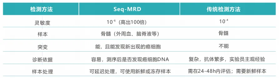 骨痛背后的无声警告：多发性骨髓瘤医药新闻-ByDrug-一站式医药资源共享中心-医药魔方