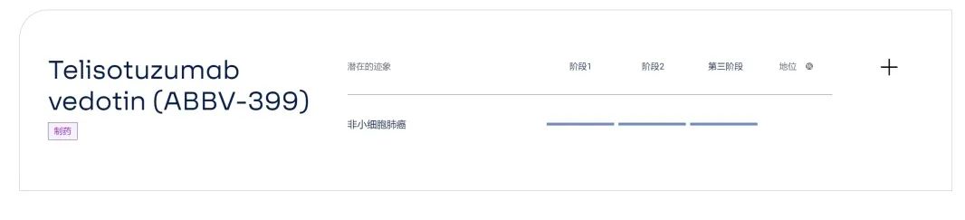 艾伯维ADC：Elahere获FDA完全批准！医药新闻-ByDrug-一站式医药资源共享中心-医药魔方