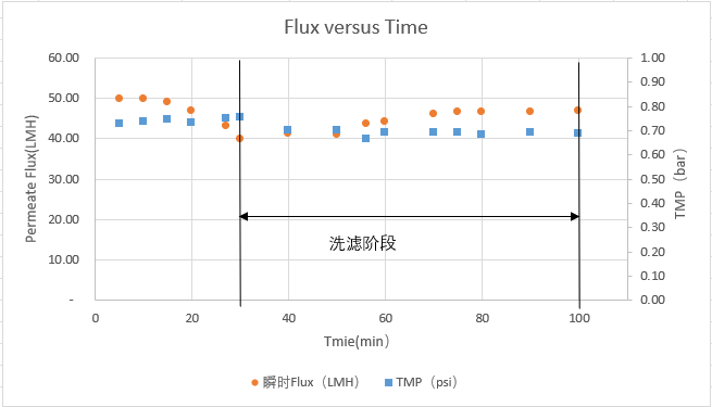 RSV、VZV等CHO重组蛋白疫苗膜过滤技术应用 | 超滤篇医药新闻-ByDrug-一站式医药资源共享中心-医药魔方
