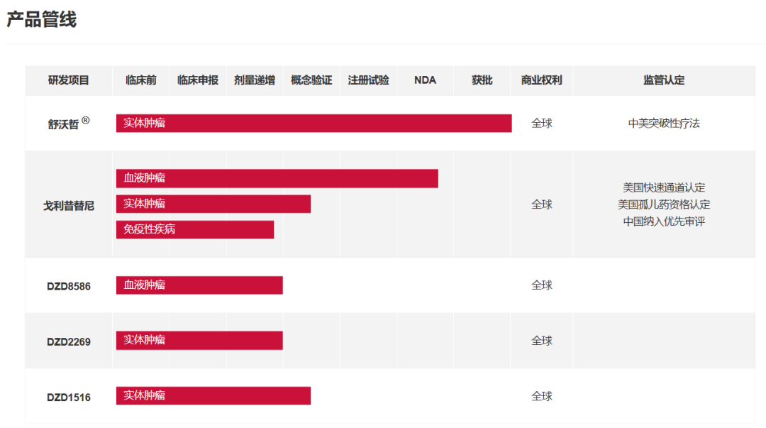 迪哲医药7亿元对外设立合资公司，独立开发2款创新皮肤制剂医药新闻-ByDrug-一站式医药资源共享中心-医药魔方
