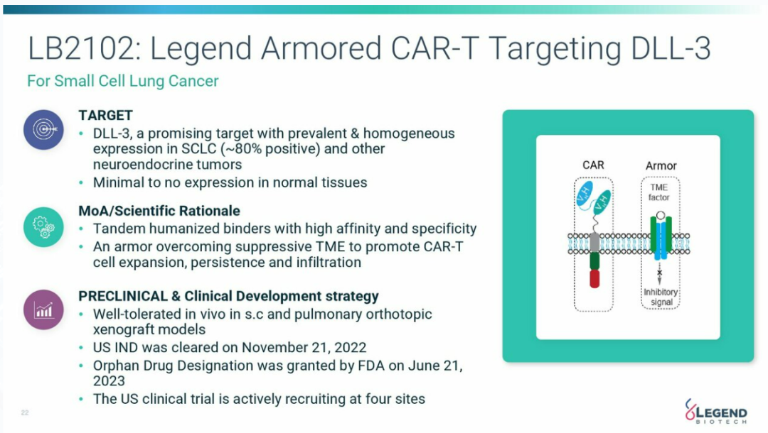 传奇生物：激活Carvykti 50亿美元销售潜力 | JPM 2025医药新闻-ByDrug-一站式医药资源共享中心-医药魔方