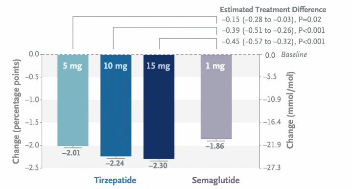 Best-in-class GLP-1 药物花落谁家？Viking or Amgen？医药新闻-ByDrug-一站式医药资源共享中心-医药魔方