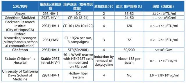 一文了解！细胞基因治疗CDMO行业前景 | 药谷科普医药新闻-ByDrug-一站式医药资源共享中心-医药魔方