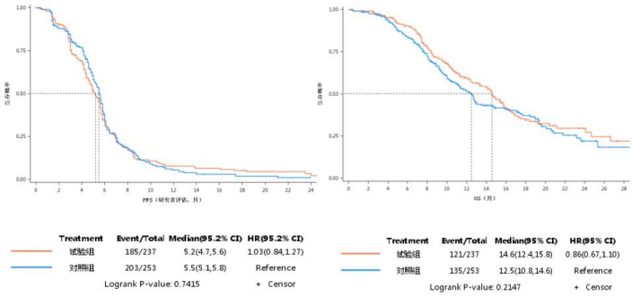 范云教授：力扑素肺鳞癌临床研究（LIPUSU）进一步增强了应用紫杉醇脂质体联合顺铂一线治疗肺鳞癌的信心医药新闻-ByDrug-一站式医药资源 ...