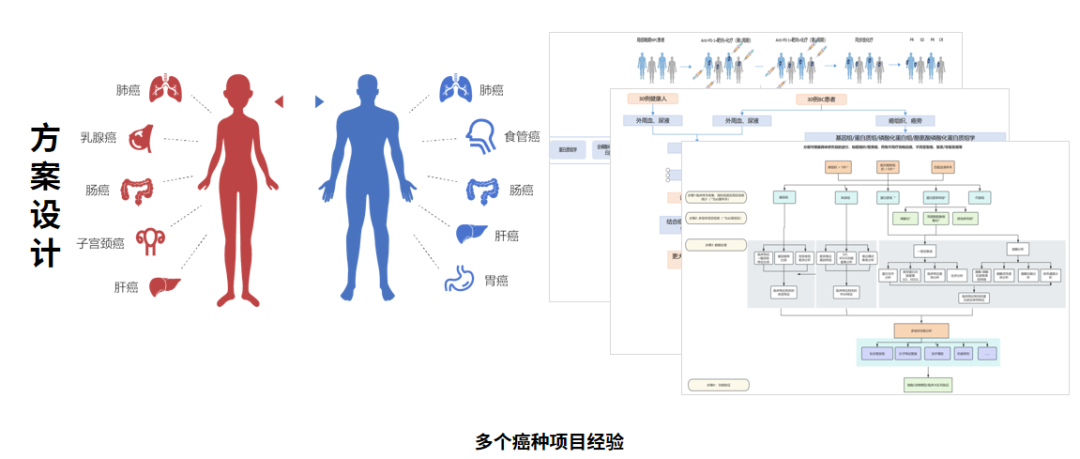 SH2 Superbinder：揭开酪氨酸磷酸化神秘面纱医药新闻-ByDrug-一站式医药资源共享中心-医药魔方