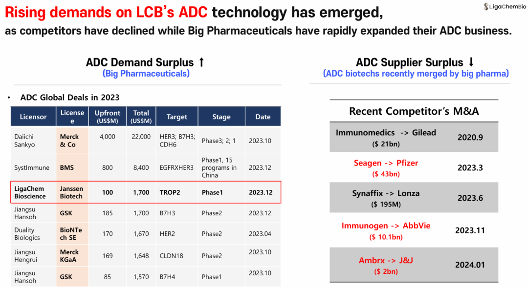 7亿美元！小野制药引进一款L1CAM ADC药物医药新闻-ByDrug-一站式医药资源共享中心-医药魔方
