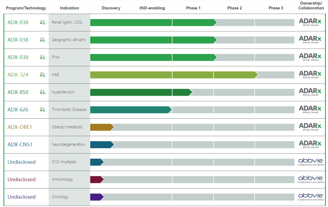 3.35亿美元首付款！艾伯维与ADARx合作开发下一代siRNA医药新闻-ByDrug-一站式医药资源共享中心-医药魔方