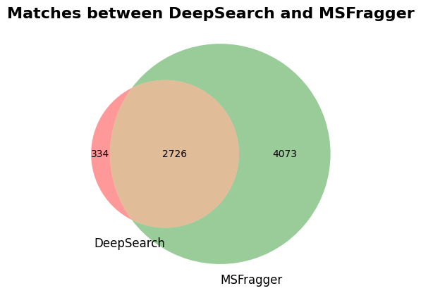 【学术前沿】基于大模型的蛋白质组数据库搜索探微：DeepSearch医药新闻-ByDrug-一站式医药资源共享中心-医药魔方