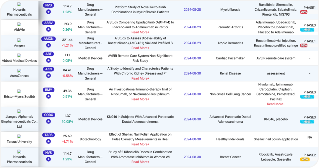 接下来一个月Biotech催化剂列表医药新闻-ByDrug-一站式医药资源共享中心-医药魔方