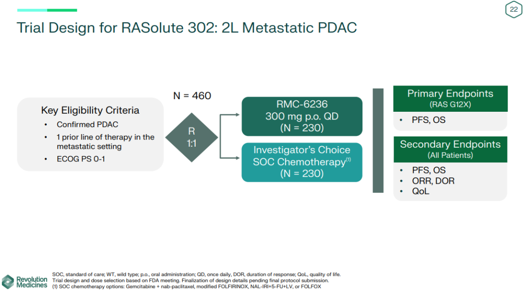 胰腺癌重大突破：RAS(ON)多选择性抑制剂疗效优异，或成未来联用ADC基石药物医药新闻-ByDrug-一站式医药资源共享中心-医药魔方