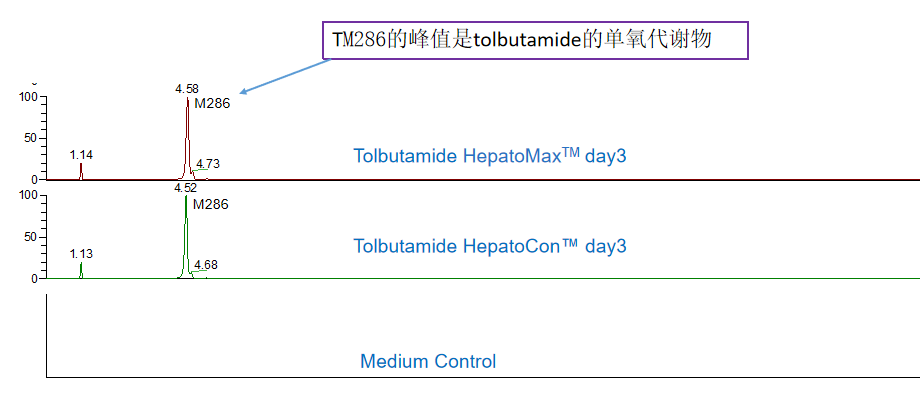 IPHASE/汇智和源 新型肝细胞体外代谢模型助力慢代谢药物动力学研究医药新闻-ByDrug-一站式医药资源共享中心-医药魔方