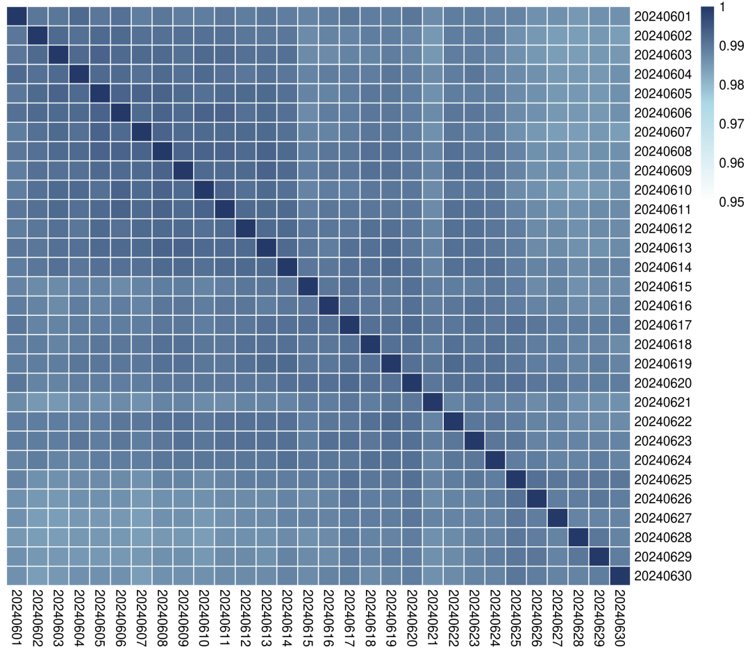 探索生命的深度：10X高深度Blood+DIA揭示8000+血液蛋白质!医药新闻-ByDrug-一站式医药资源共享中心-医药魔方
