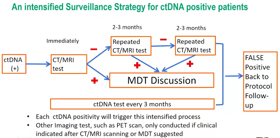【4348】2025 ESMO GI | 彭俊杰教授：ctDNA动态监测，为结直肠癌术后复发患者推开“二次治愈”之门医药新闻-ByDrug-一站式医药资源共享中心-医药魔方