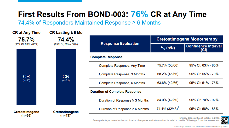 今年首家生物技术公司成功IPO，融资3.8亿美金，专注于基因疗法医药新闻-ByDrug-一站式医药资源共享中心-医药魔方