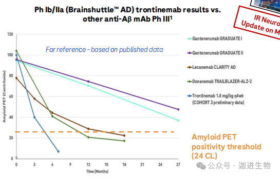 Trontinemab，阿兹海默症领域未来的领导者？医药新闻-ByDrug-一站式医药资源共享中心-医药魔方